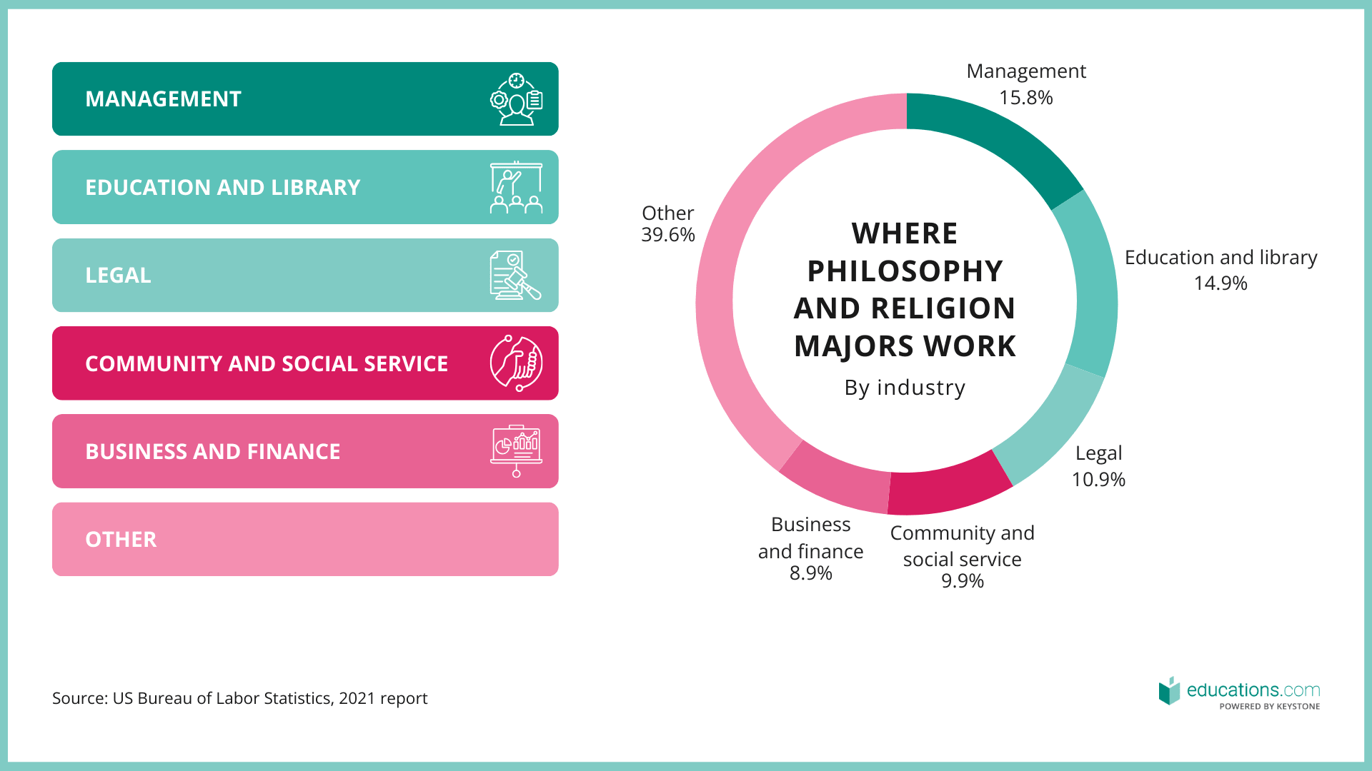 Top Careers for Philosophy Students