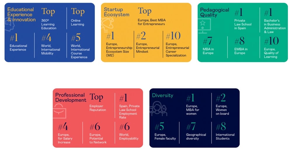 ESADE Business School