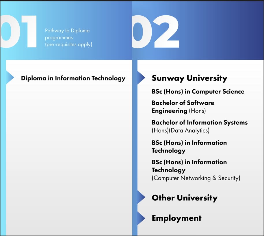 Information Technology Diploma
