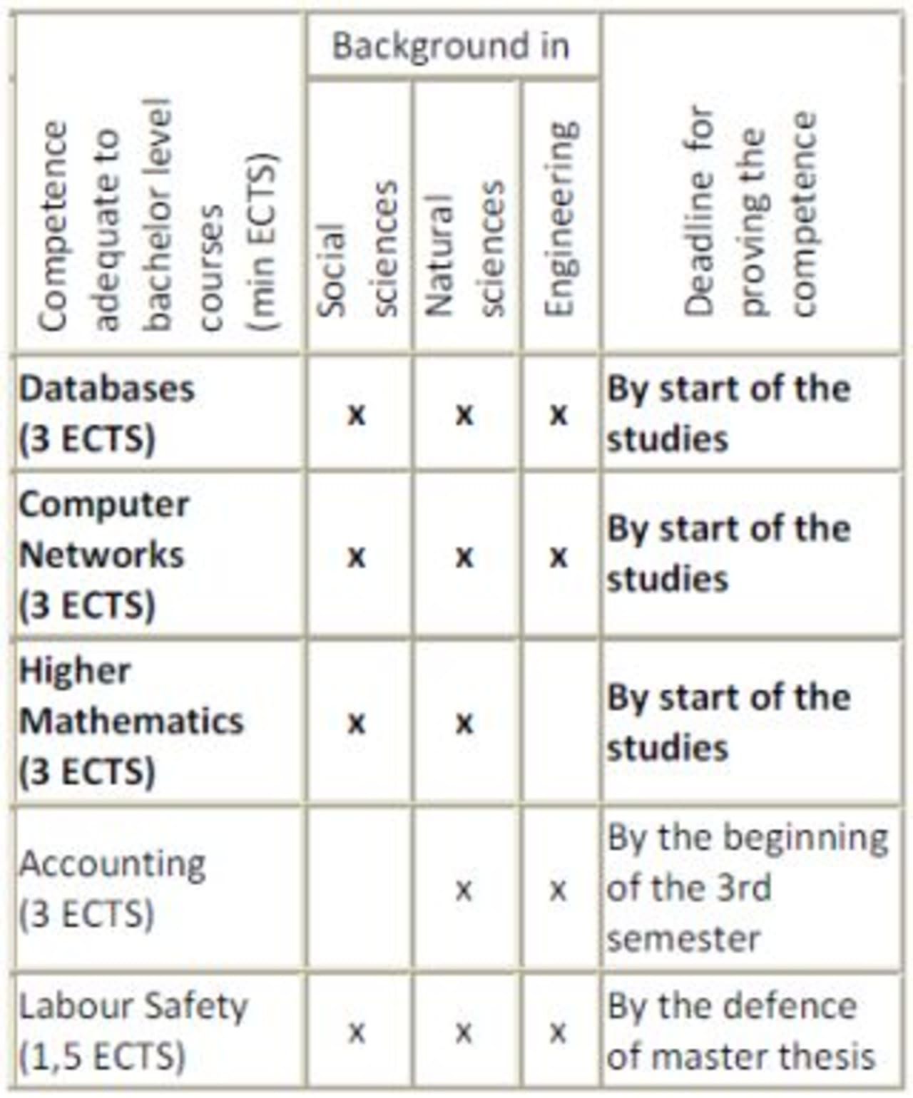 Best Master Degrees In English In Spain 2023 Best Master Degrees In English In Spain 2023