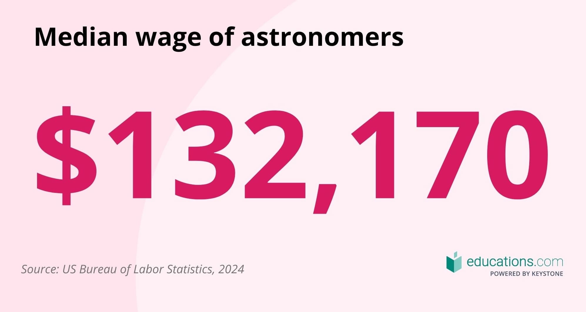 Astronomy Major Salary